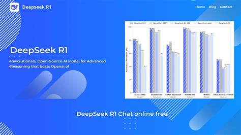 Deepseek R1 Featuresalternativesfaq And More Toolerific