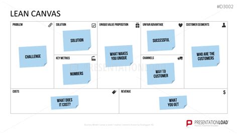 Lean Canvas PowerPoint Templates PresentationLoad