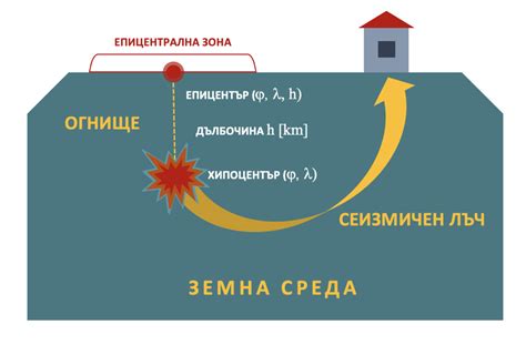 Земетресение обща информация за явлението Национален геоинформационен център
