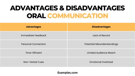 Advantages And Disadvantages Of Oral Communication Examples