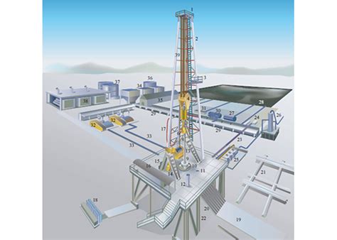 Drilling Rig Parts Drillcat Rigs Parts Equipment Drilling Rigs