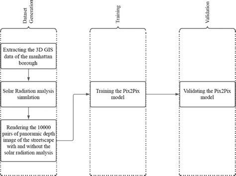 Deepradiation Modeling Flowchart Diagram Download Scientific Diagram