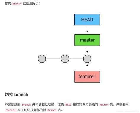 Git的head、master 与 Branch区别git Master Branch Csdn博客