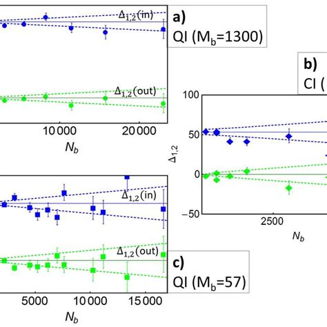 Covariance In The Presence ∆ Download Scientific Diagram