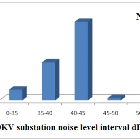Standards Of Noise Level As Laid By CPCB Download Scientific Diagram