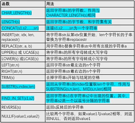 【知识笔记】mysql 自学笔记 极核getshell