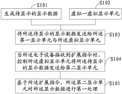 Information Processing Method And Information Processing System