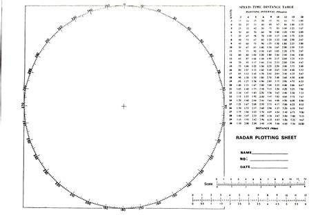 Radar Plotting Sheet