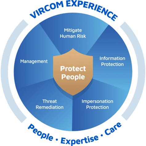 Cybersecurity Solutions Vircom