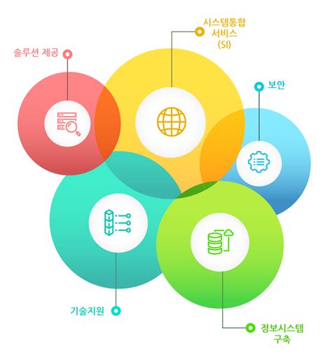 IT컨설팅 SI KCNET
