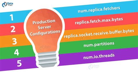 Kafka Performance Tuning Ways For Kafka Optimization Dataflair