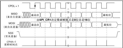 正点原子stm32f1系列学习笔记之spi通信nm25q128（hal库） Csdn博客