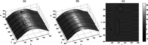 Surface Approximation A Acquired Surface Segment With Download Scientific Diagram