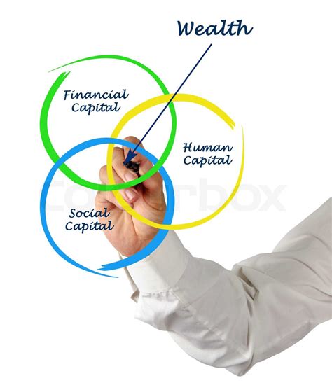 Wealth Diagram Stock Image Colourbox