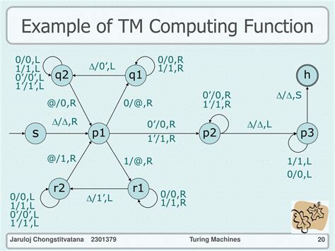PPT Turing Machines TM PowerPoint Presentation Free Download ID 3212549