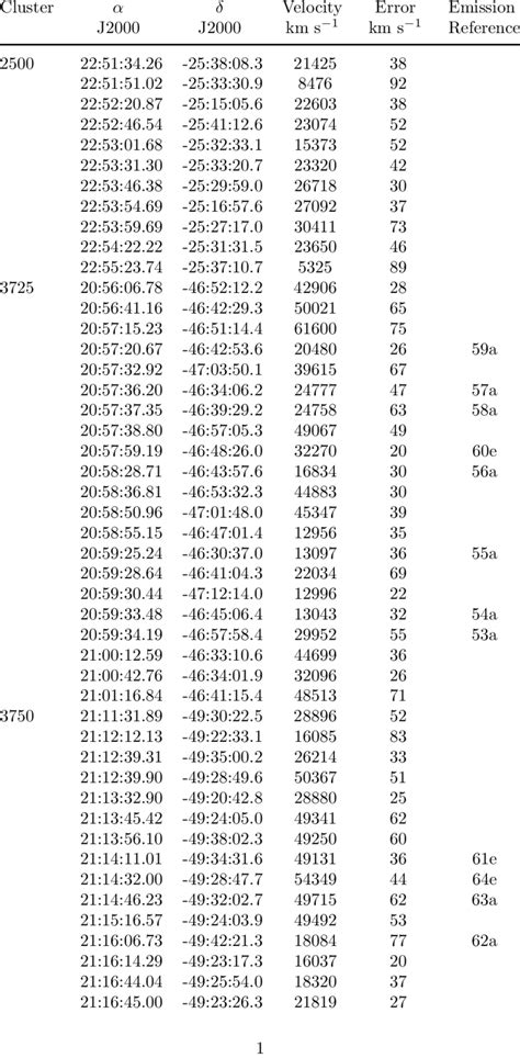 other abell aco clusters observed within 10 × 45 strip download table