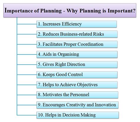 Importance Of Planning Why Planning Is Important