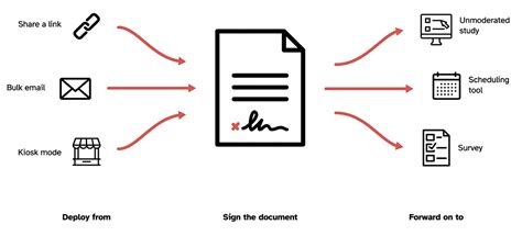Document Workflows In Consent Kit Consent Kit