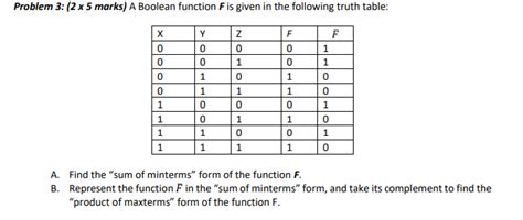 Solved Problem 3 2x 5 Marks A Boolean Function Fis Given