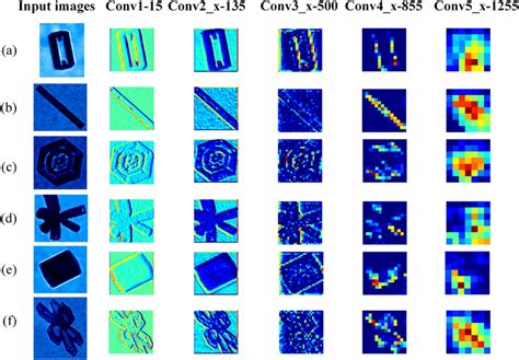 Visualization Of Feature Maps In Tl‐resnet152 Model Denoted Conv1‐15 Download Scientific
