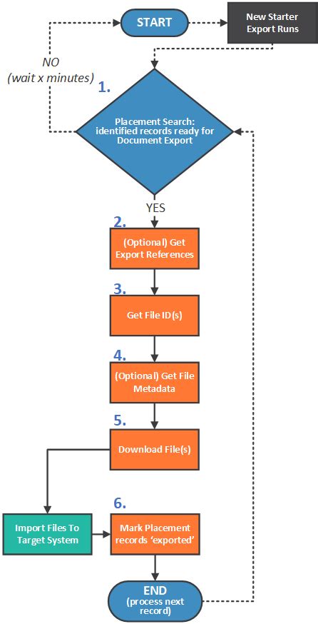 Eploy Restful Api Document Exports Eploy