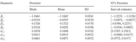 Table 1 From Hierarchical Models For Repeated Binary Data Using The Ibf Sampler Semantic Scholar