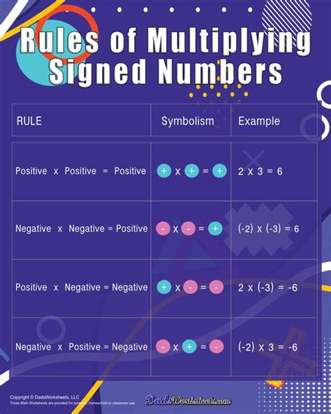 Multiplying Signed Numbers