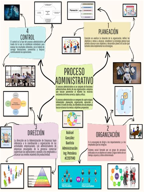 Rubisel Gb Mapa Mental Del Proceso Administrativo Pdf