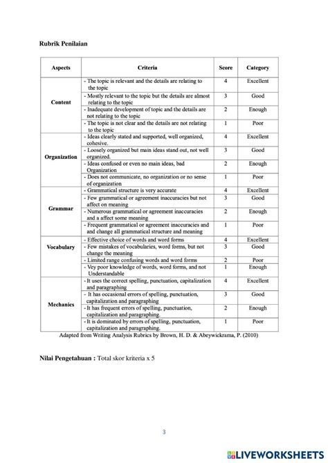 Paragraph Analysis Worksheet 7592824 Siti Hanna Live