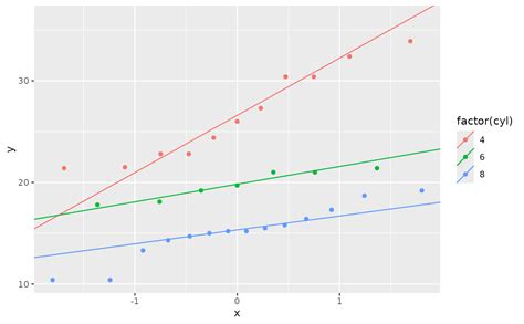Ggplot Diagonal Line How To Insert Sparklines In Excel Chart Line