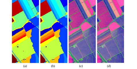 Comparison Of The Results Obtained With And Without Integrating Class Download Scientific