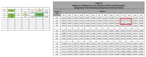 Track Load Interpolation Method For Influence Coefficient Technical Toolboxes Knowledge Center