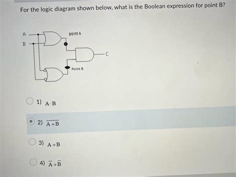 Disadvantages Of Using Boolean Logic And Schematic Diagrams