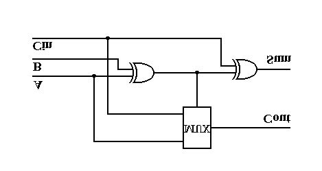 One Bit Adder Circuit CGP Employs An Indexed List Of Functions That Download Scientific
