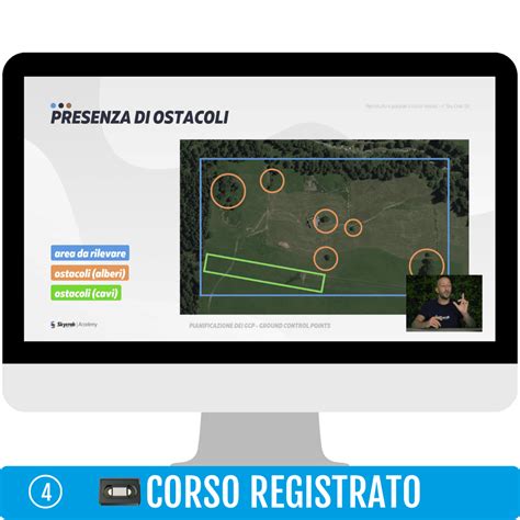 Pianificazione Dei Gcp Ground Control Points