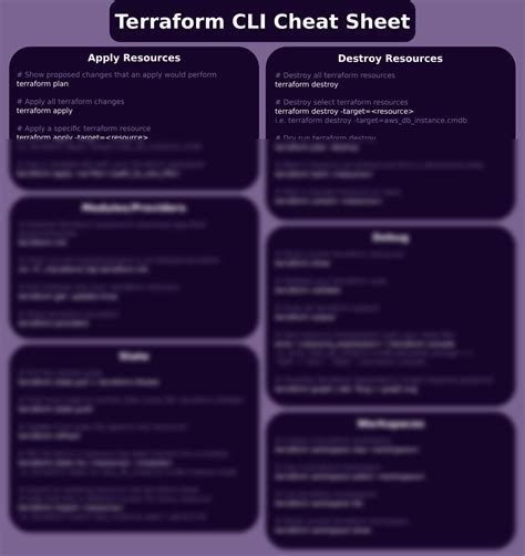 Solution Terraform Cheat Sheet 1 Studypool