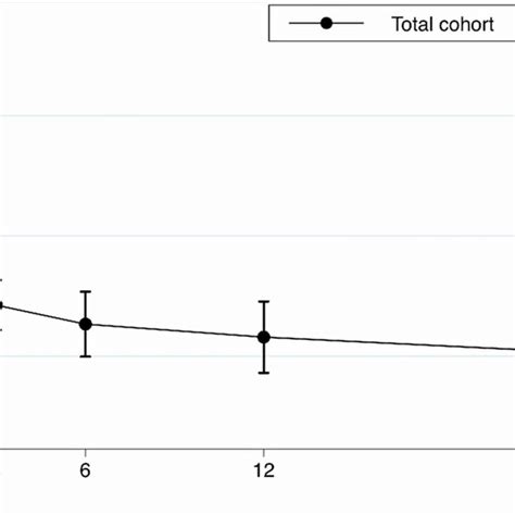 Exeter V40 150 And 125 Mm Stems With 375 44 And 50 Mm Offset