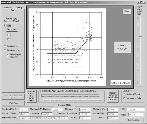 Example Of A Two Segment Model Plotted On The Kendall Theil Robust Line Download Scientific