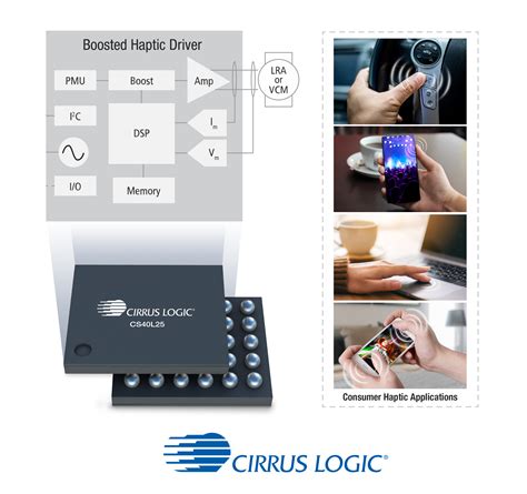 Cirrus Logic CS L Electronic Products TechnologyElectronic Products Technology
