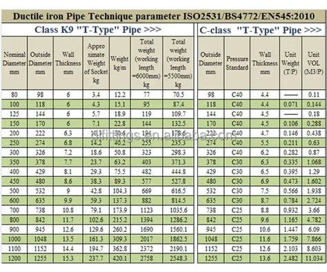 Iron Pipe Size Unit At Norma Shanks Blog