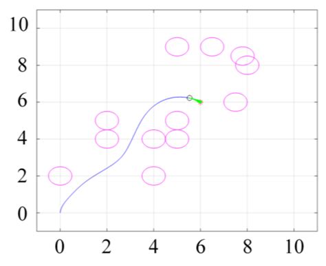 Mobile Robot Path Planning Based On Kinematically Constrained A Star Algorithm And Dwa Fusion