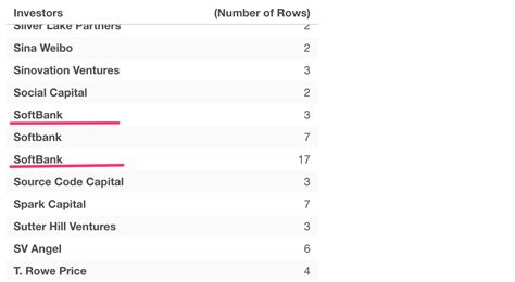 Introduction To Text Data Wrangling In Exploratory By Kan Nishida Learn Data Science