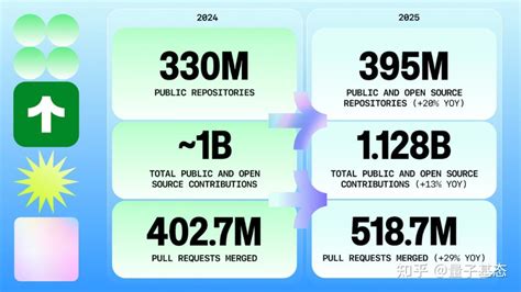 Typescript 超越python登顶 Github：一场编程语言格局的十年之变 知乎