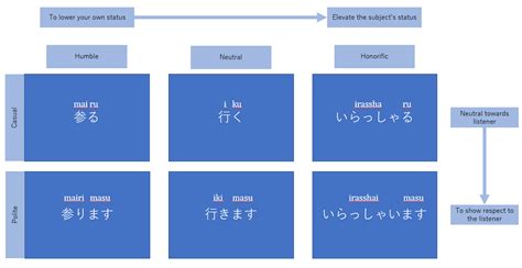 Japans Honorific Culture Why Do I Have To Be So Polite All The Time