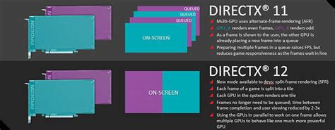 Ashes Of The Singularity Directx 12 Mixed Gpu Performance New Directx