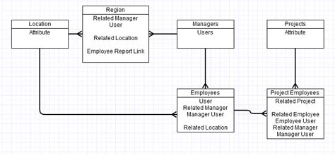 Custom Report Based On Current User And List Of Locations Qrew Discussions