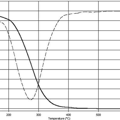 Ft Ir Spectrum Of A Hema And B Polymer Of Hema Download Scientific Diagram