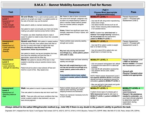 Early And Progressive Mobility Essentials Sphmedical