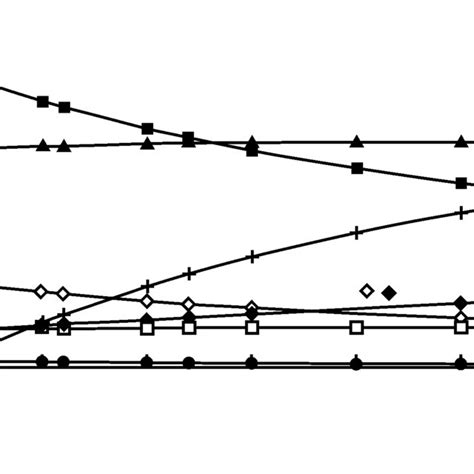 distribution of complex forms in the hprop dycl 3 nano 3 system download scientific
