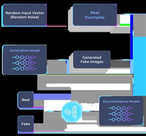 Generative Ai Integration Services